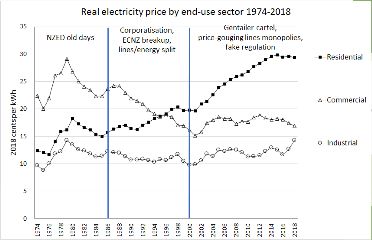 The Great New Zealand Electricity Scam - Coal Action Network Aotearoa